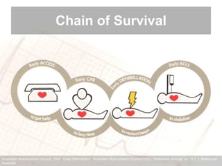 SAED: Can we Improve the In-Hospital: Chain of Survival? | PPT | First ...