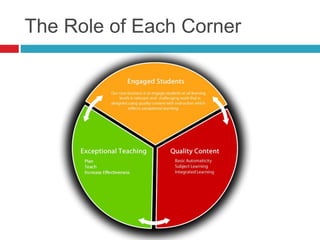 Improving the instructional core | PPTX