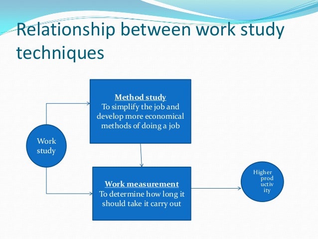 Improving the productivity_and_introducing_the_work_study