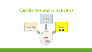 Improving the roi of software quality assurance activities | PPT