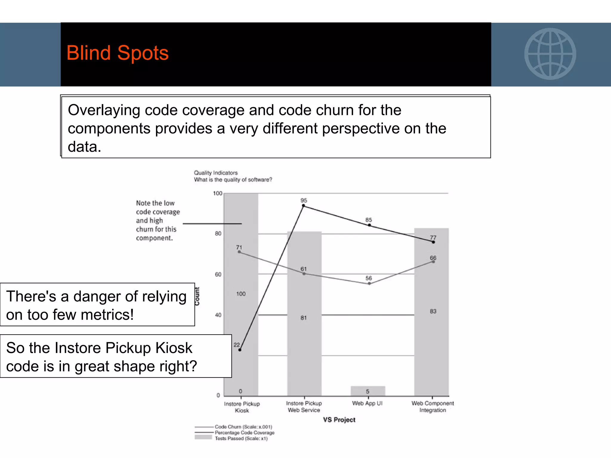 Improving The Software Development Lifecycle With Visual Studio Team System | PPT