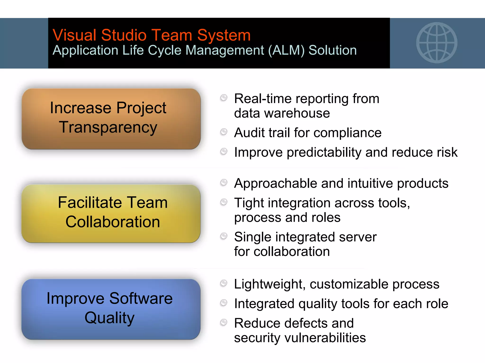 Improving The Software Development Lifecycle With Visual Studio Team System | PPT