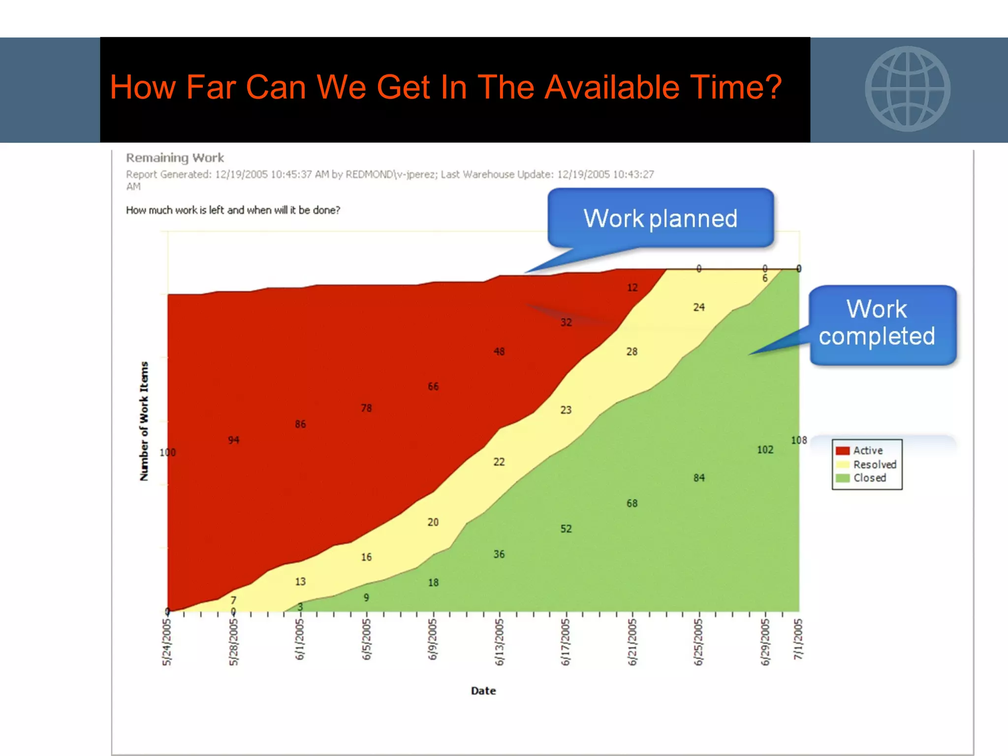 Improving The Software Development Lifecycle With Visual Studio Team System | PPT