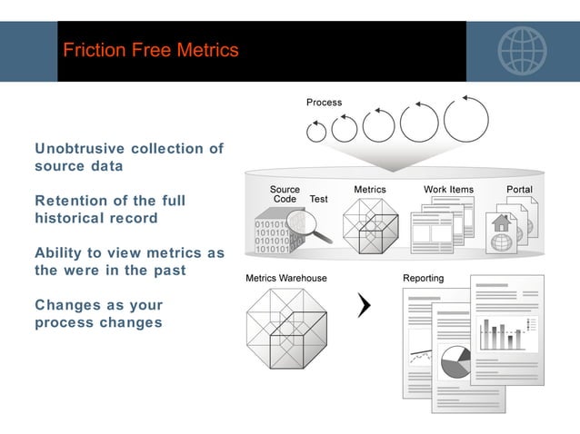 Improving The Software Development Lifecycle With Visual Studio Team System | PPT
