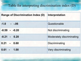 Improving the test items | PPTX