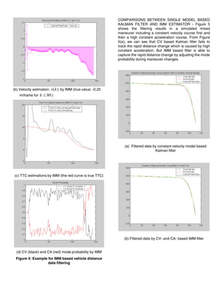 Improving time to-collision estimation by IMM based Kalman filter | PDF