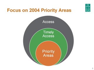 Improving Timely Access | PDF