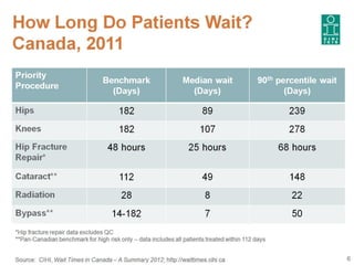 Improving Timely Access | PDF