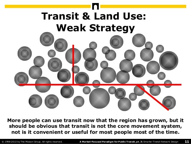 Transitivity network analysis definition - keepersno