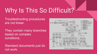 Improve Troubleshooting Efficiency | PPT