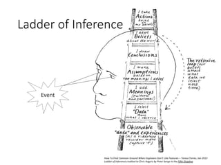 Improving understanding | PPT