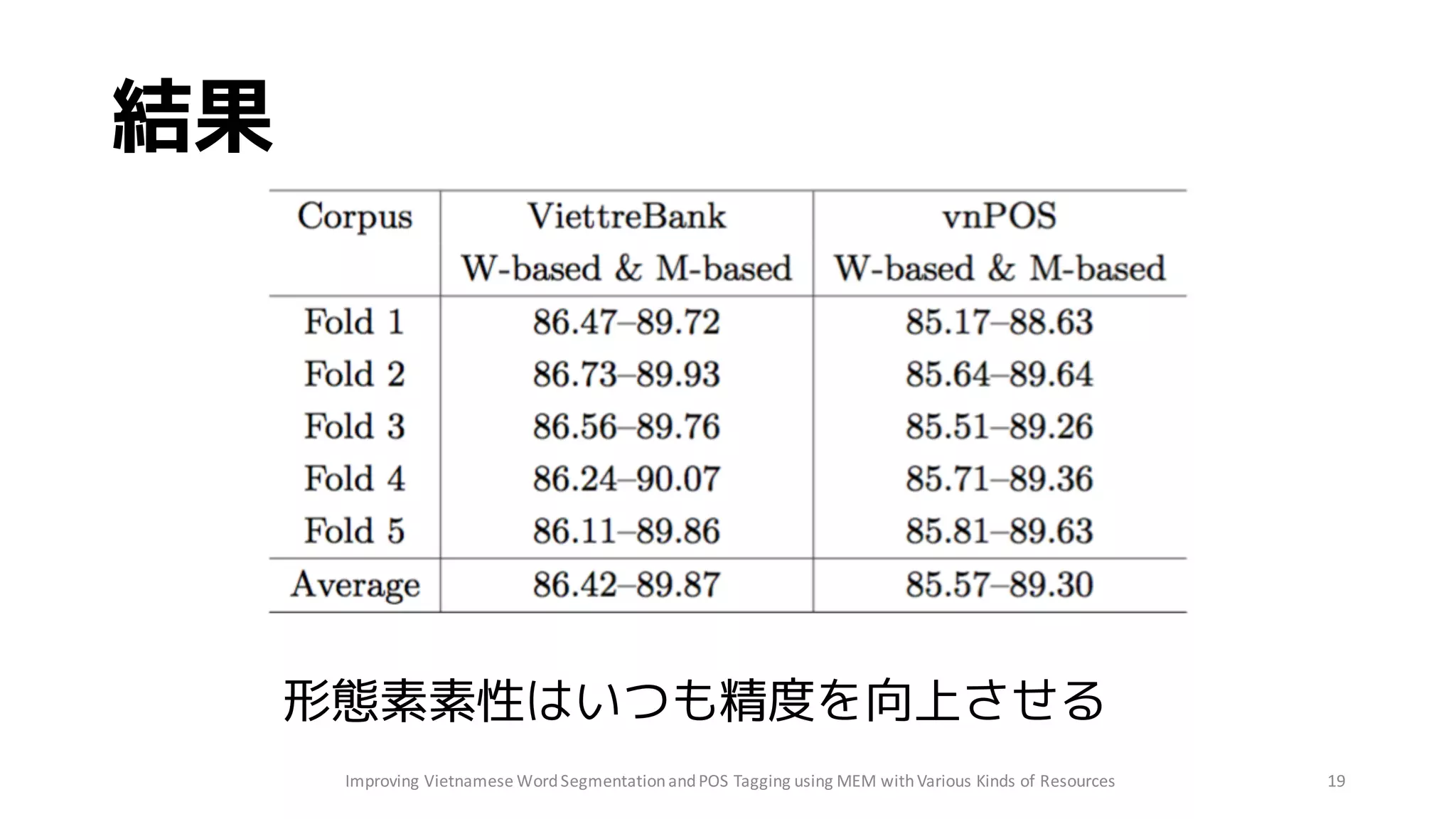 Improving vietnamese word segmentation and pos tagging using MEM with various kinds of resources ...