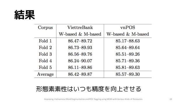 Improving Vietnamese Word Segmentation And Pos Tagging Using Mem With