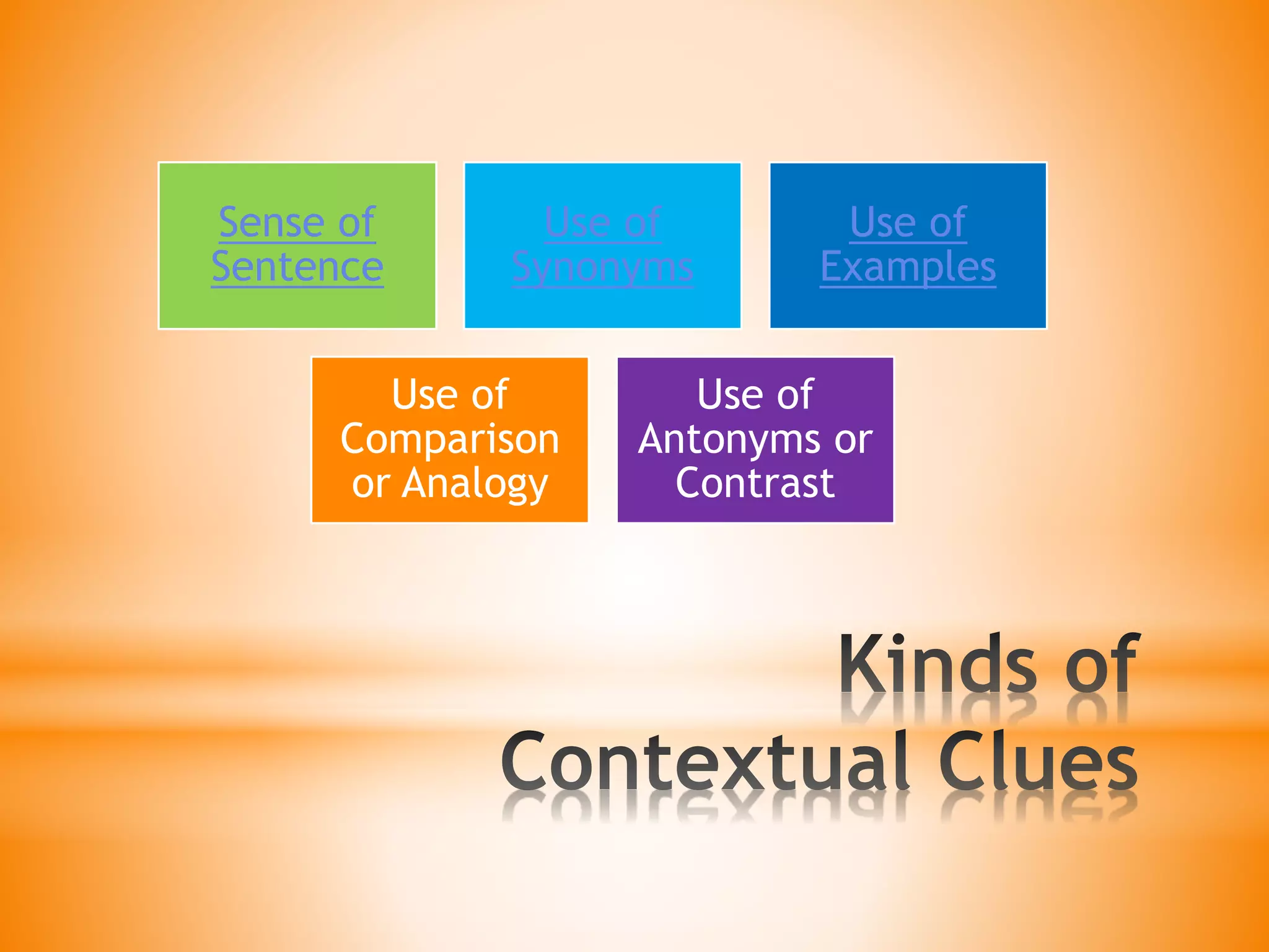 Improving Vocabulary through Contextual Clues | PPT