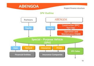 Abengoa project finance | PPT