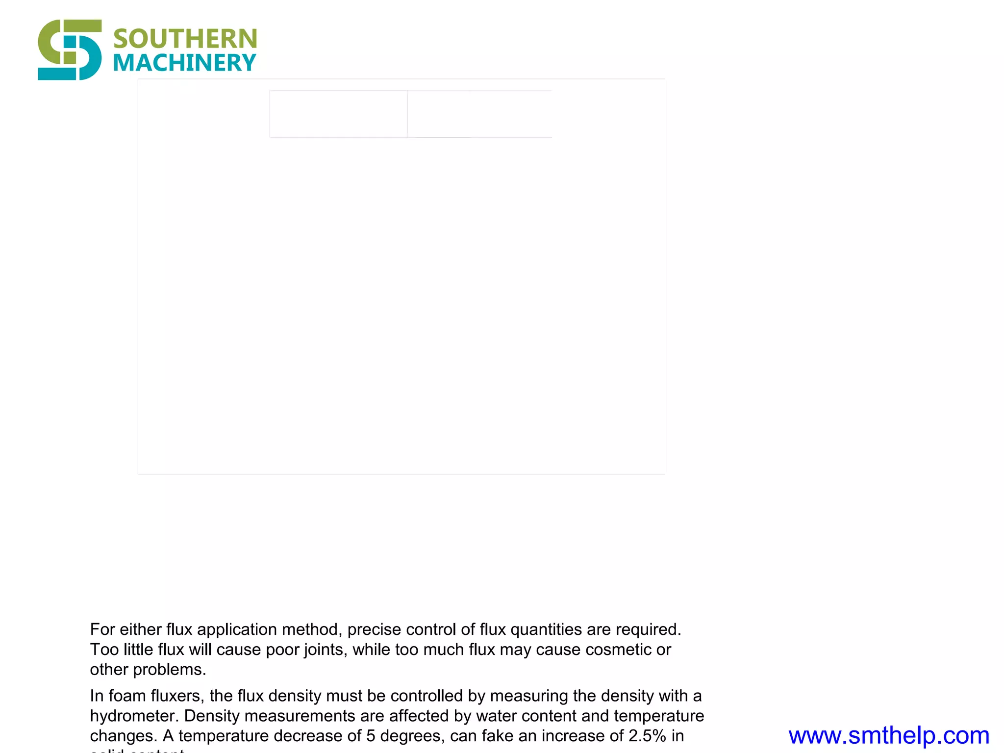 Improving PCBA wave soldering Quality | PDF