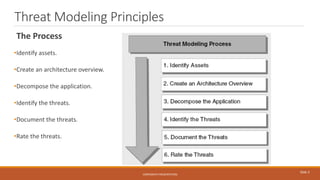 Improving web application security, part ii | PPT