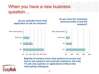 Improving workplaceperformance | PPTX | Operating Systems | Computer Software and Applications