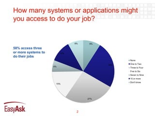 Improving workplaceperformance | PPTX | Operating Systems | Computer Software and Applications