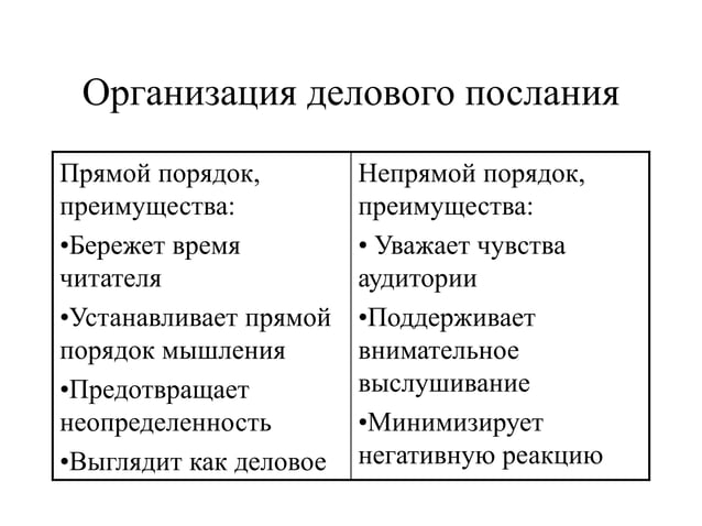 Improving Writing Techniques.ppt