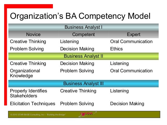 Improving your ba skills