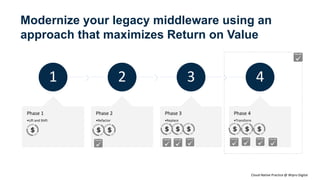 Improving Your Company’s Health with Middleware Takeout | PPT