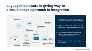 Improving Your Company’s Health with Middleware Takeout | PPT