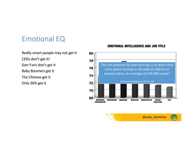 Improving your Emotional EQ | PPT