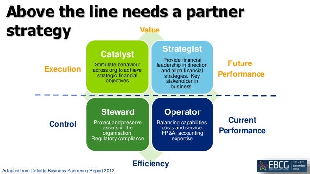 Improving your finance business partnering