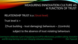 Improving your innovation capability | PPTX