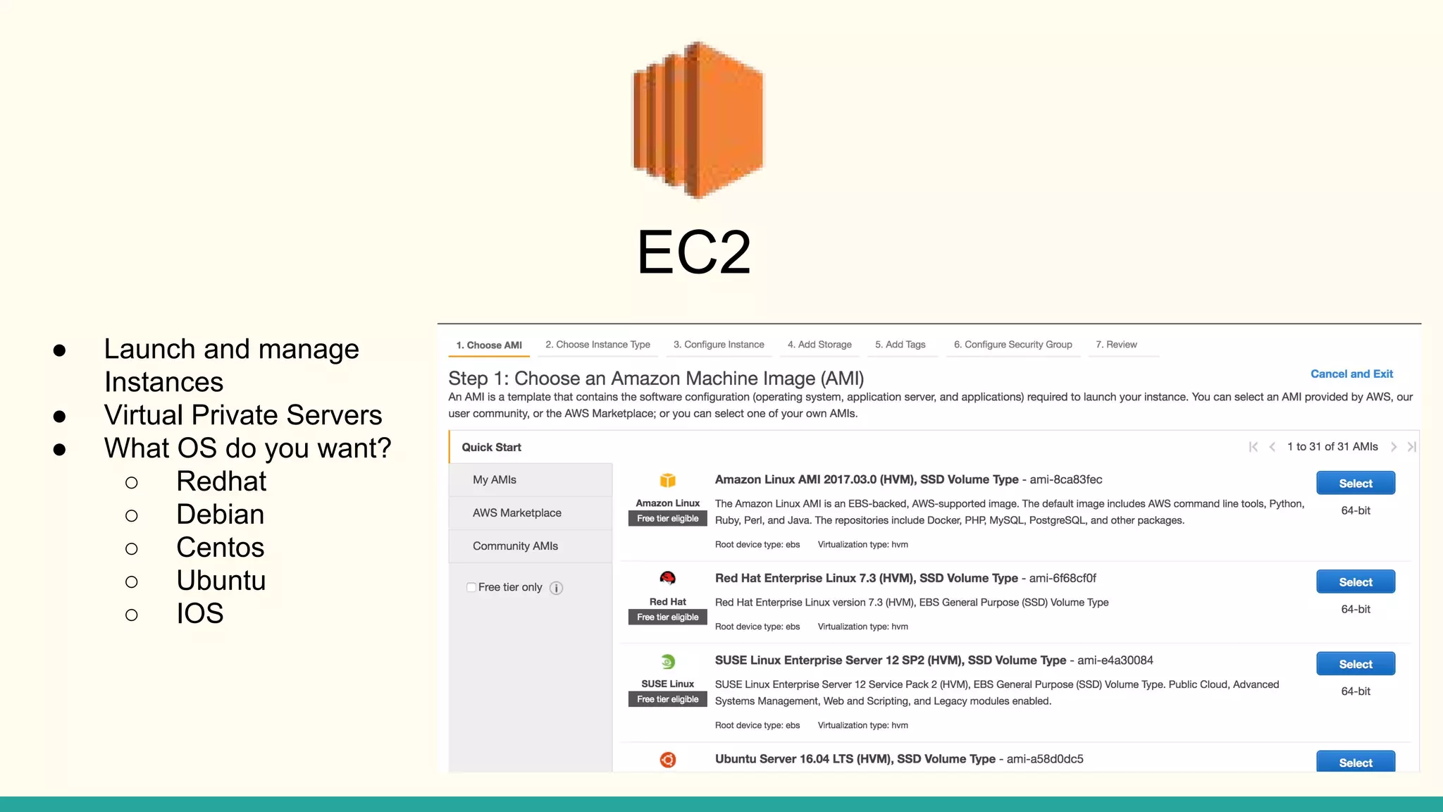Improving Your Security Posture: AWS Infrastructure | PDF