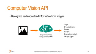 Improving your vision with Azure Cognitive Services - /dev/070 | PPT