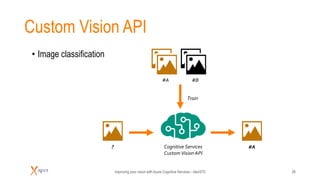 Improving your vision with Azure Cognitive Services - /dev/070 | PPT