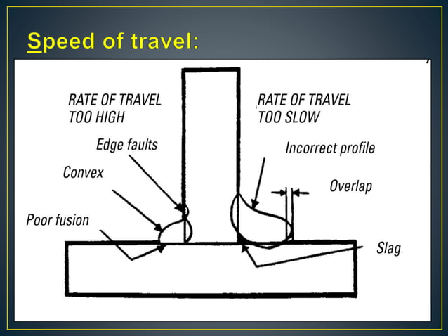 Improving your SMAW welding technique | PPT