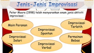 IMPROVISASI DALAM PENDIDIKAN BAHASA MELAYU.pptx