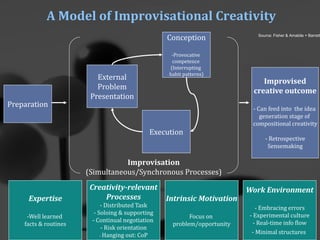 Improvisation | PPT
