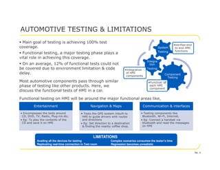 Improvised functional tests for automotive testing | PPT