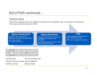Improvised functional tests for automotive testing | PPT