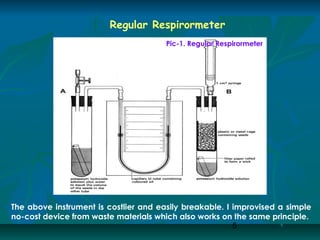 Improvised respirometer dr. g. nagaraj | PPT