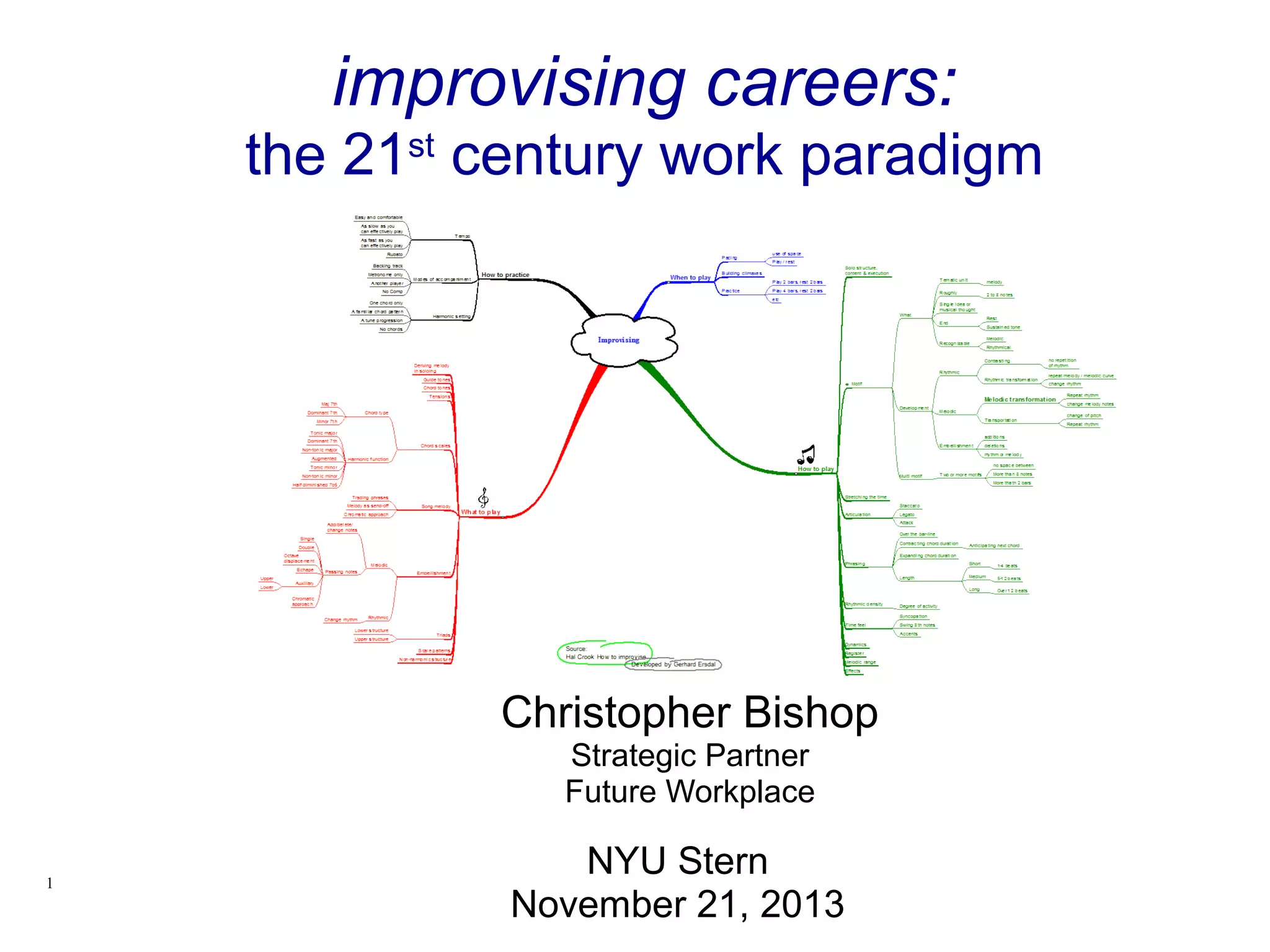 improvising careers: the 21st century work paradigm | PPT