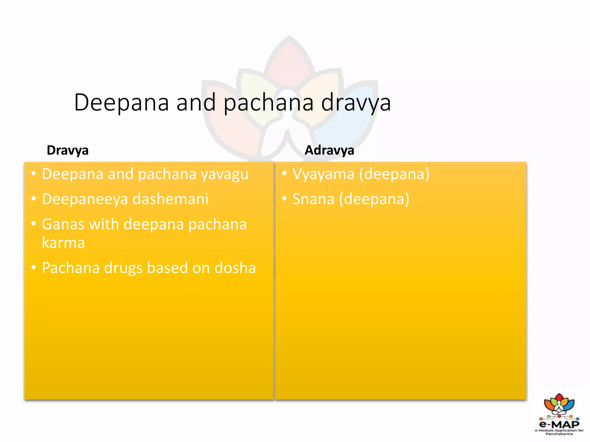 Imprtance of deepana and pachana.pptx