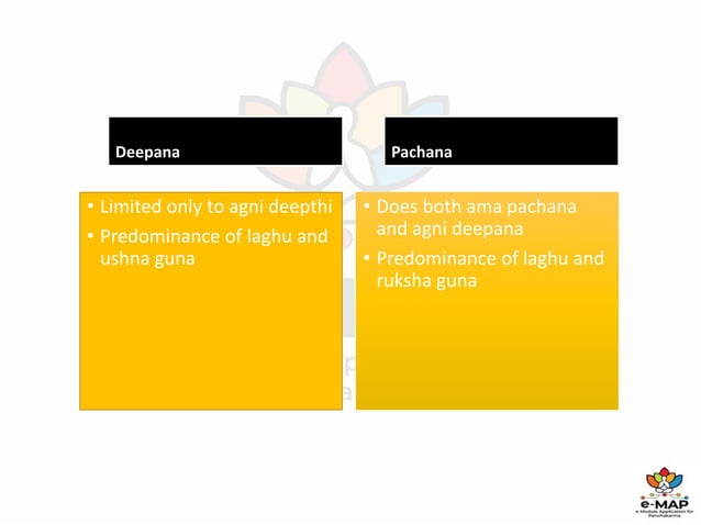 Imprtance of deepana and pachana.pptx