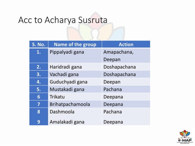 Imprtance of deepana and pachana.pptx