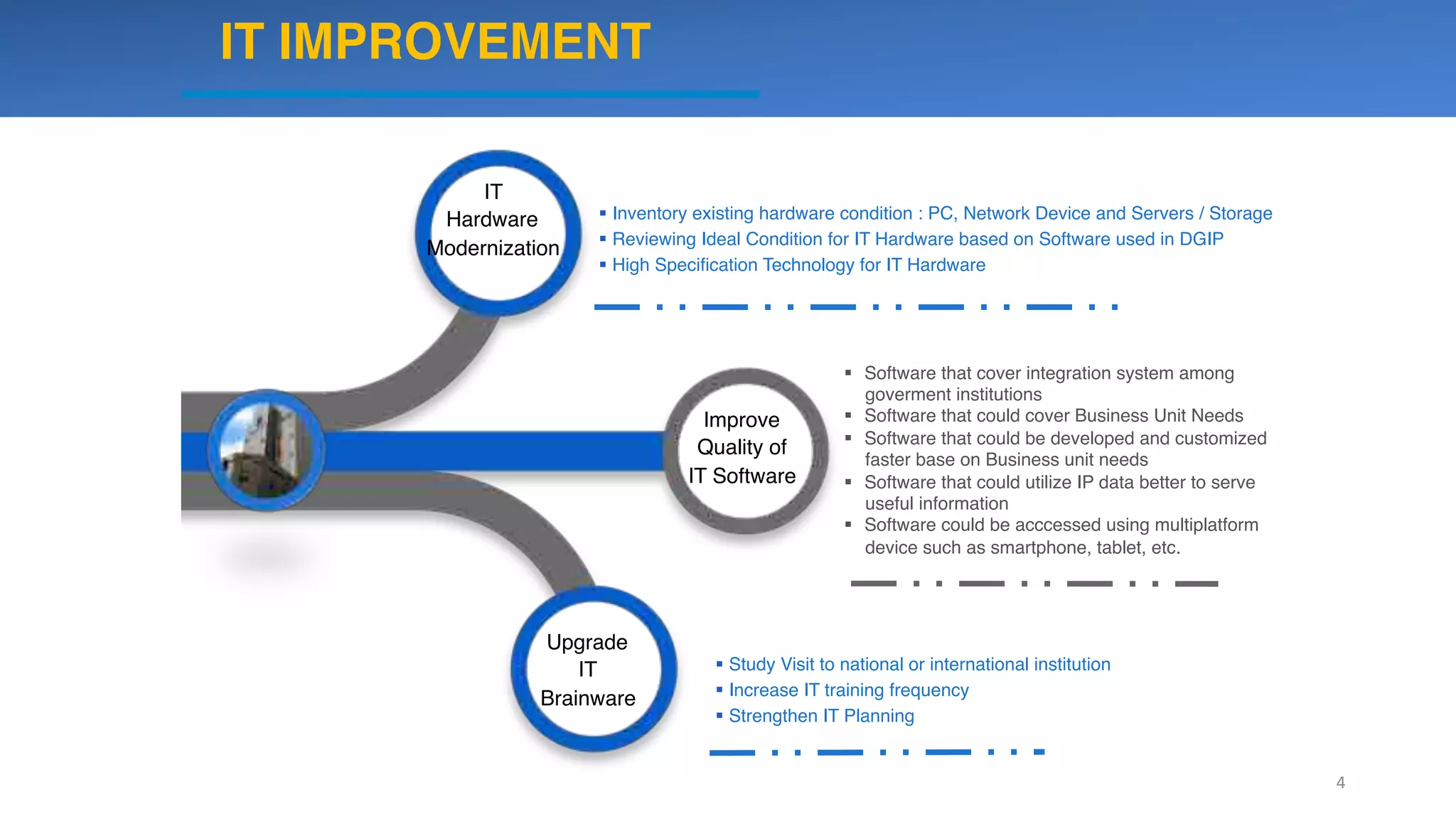 improving service delivery | PPT
