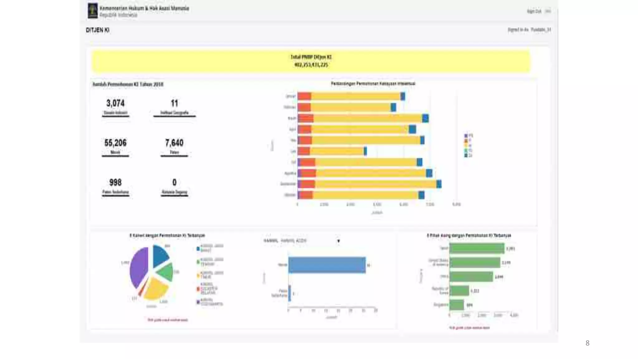 improving service delivery | PPT