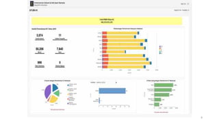 Improving service delivery | PDF