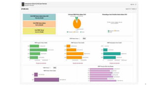 Improving service delivery | PDF