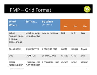 Personal Marketing Plans for Professionals | PDF