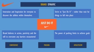 Nike Media Planning Assignment for Paralympics | PDF