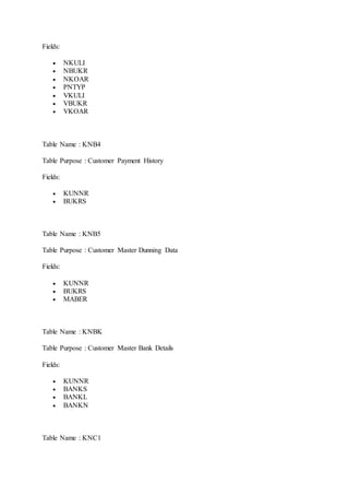 Imp table name for fi -co-aa | DOCX | Business Accounting & Finance ...